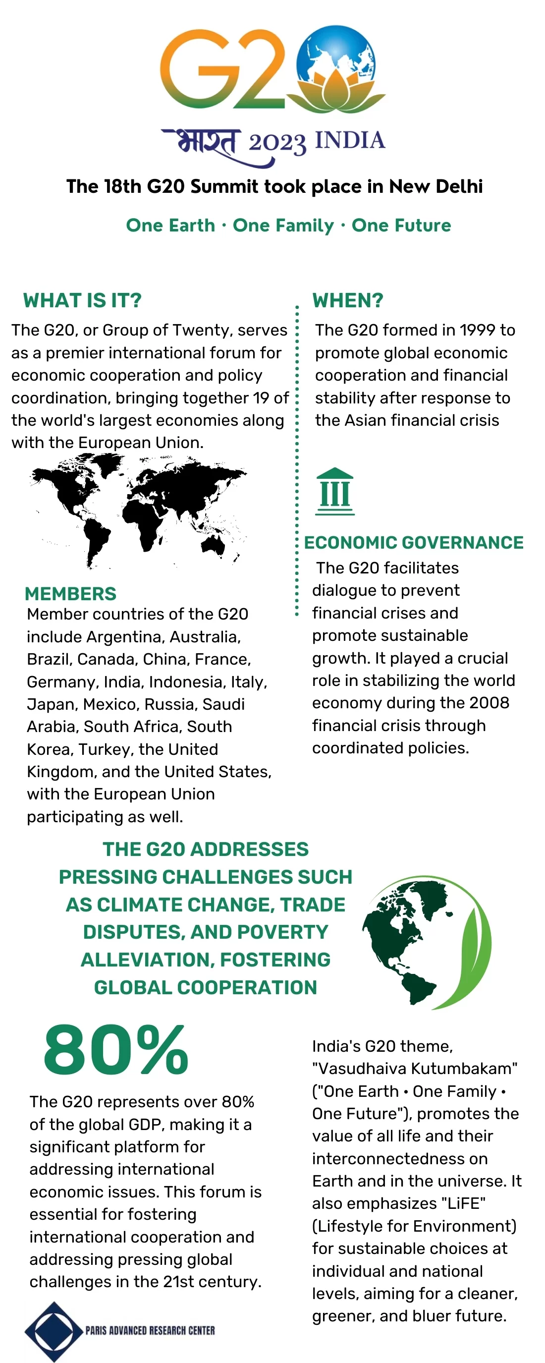 The 18th G20 Summit in India, 2023: A Visual Guide - Paris Advanced Research Center